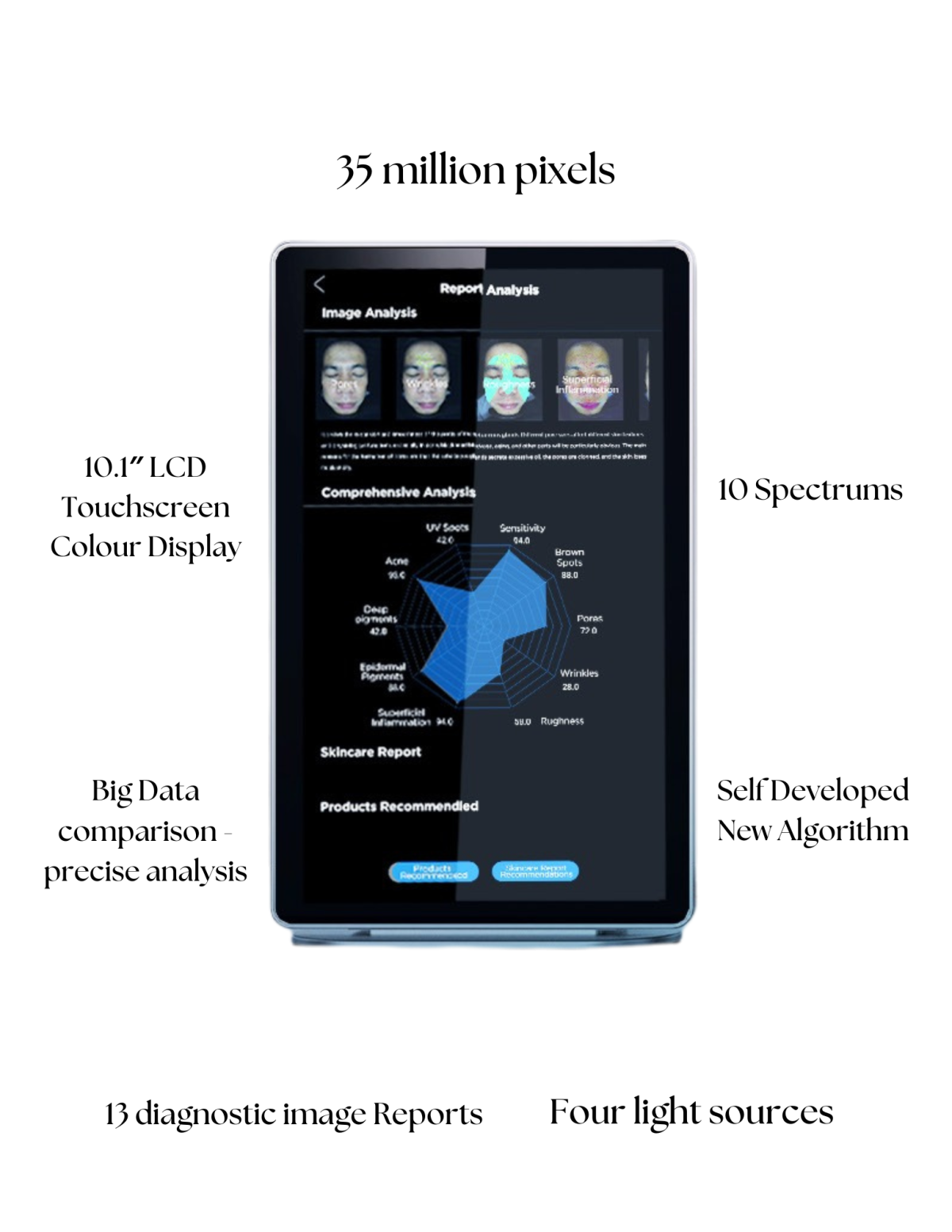 MEDSkin Scanner - MEDISPA SOLUTIONS